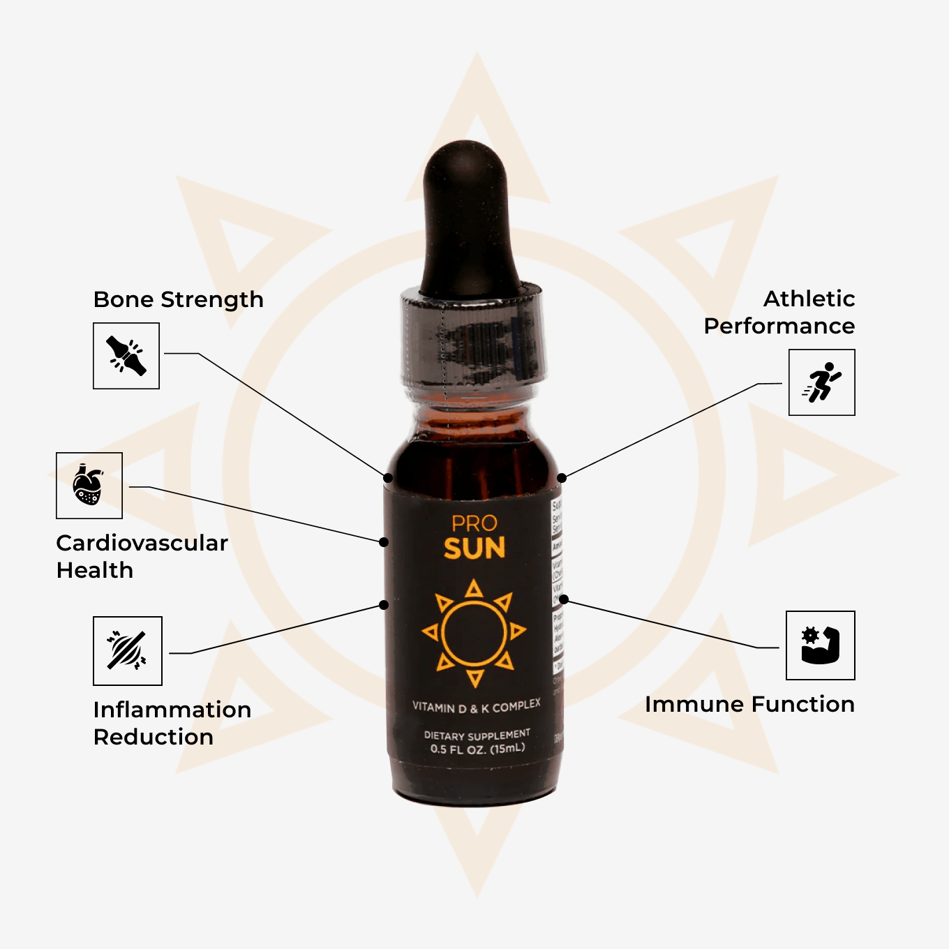 PRO-SUN | Ten Performance | Dietary supplement – tenPerformance